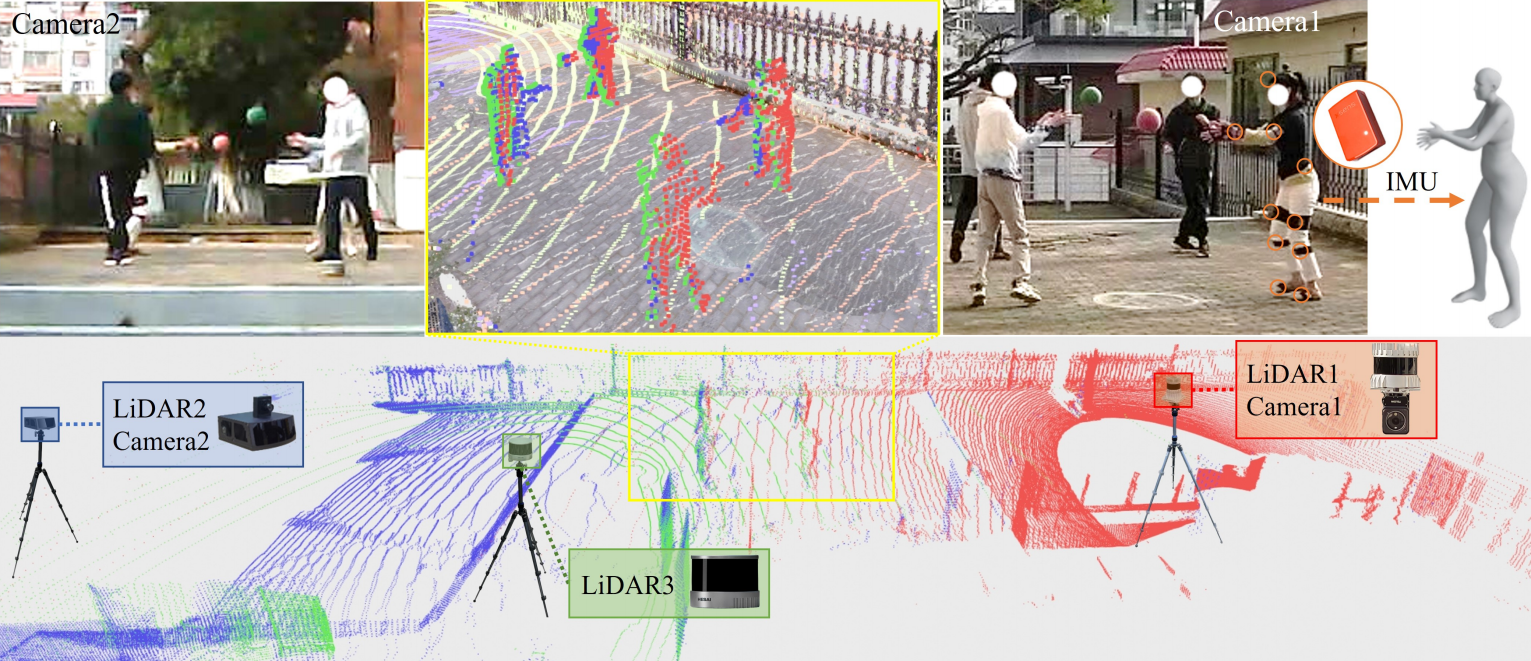 ViLi: Occlusion-aware 3D Human Mocap Dataset in Multi-person Large-scale Scenes - LiDAR Human